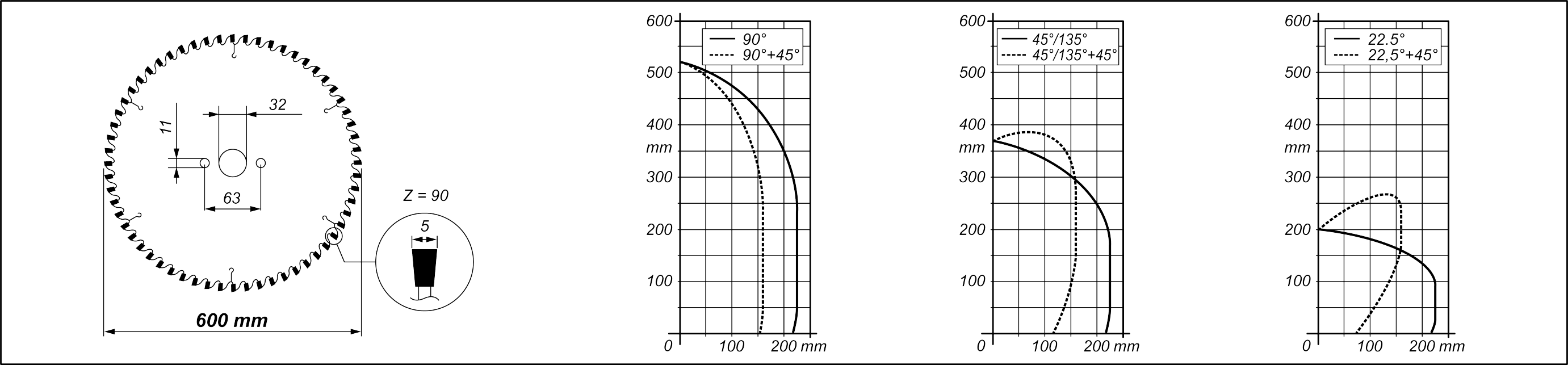 Compound Cut - electronic twin-head cutting-off machine with horizontal ...