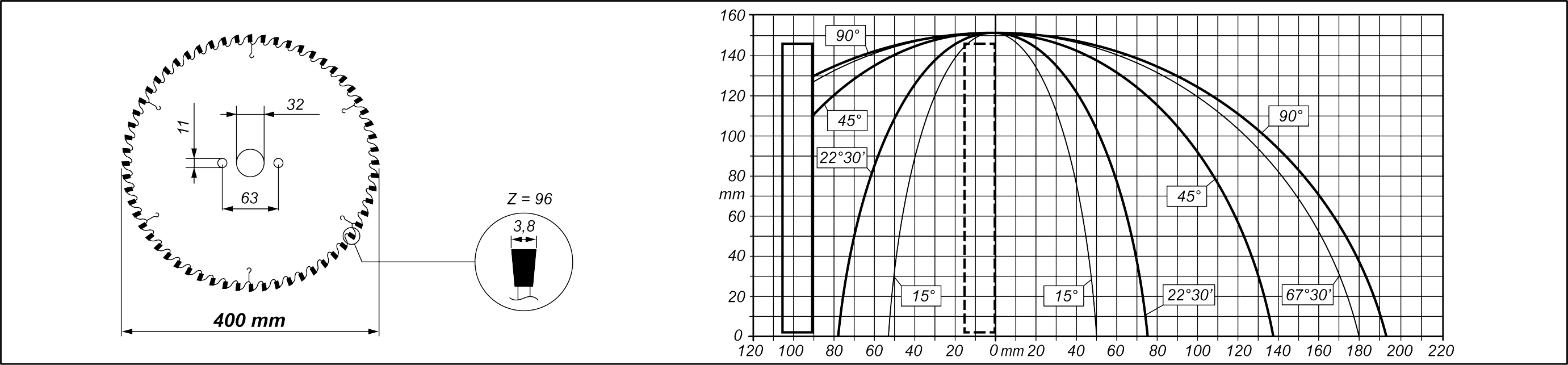 SCA Mini P 400 Single head cutting-off machine