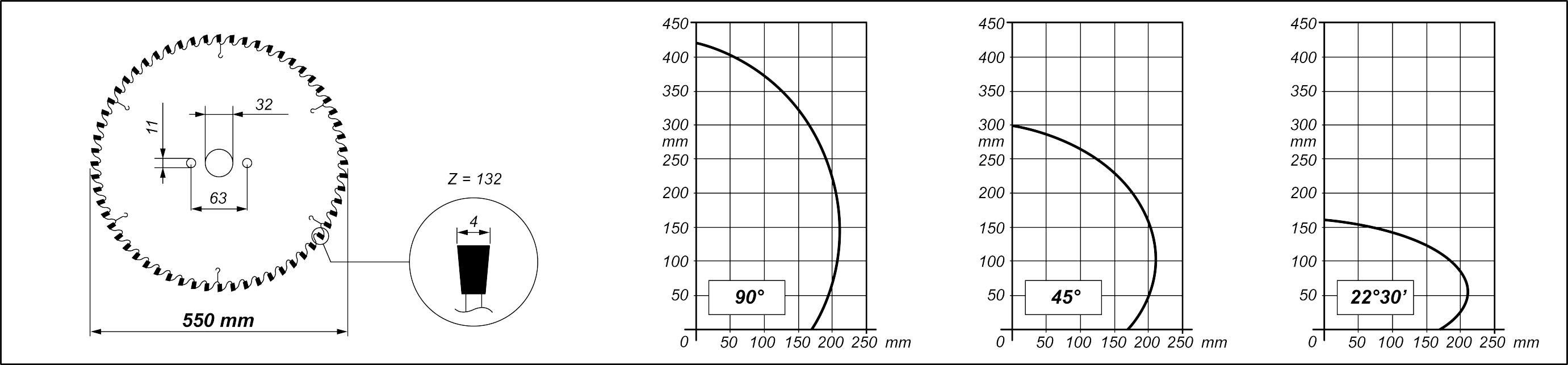 Precision C2 - twin-head front blade cutting-off machine - Emmegi